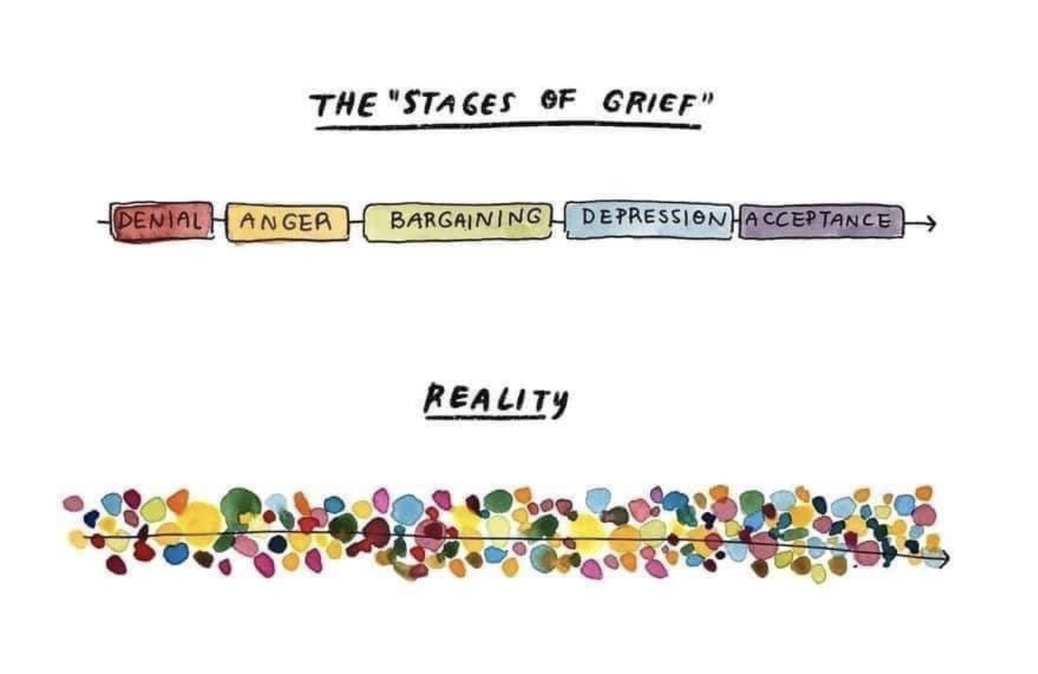 Grief Explained: How our brains process loss - Boss Naari